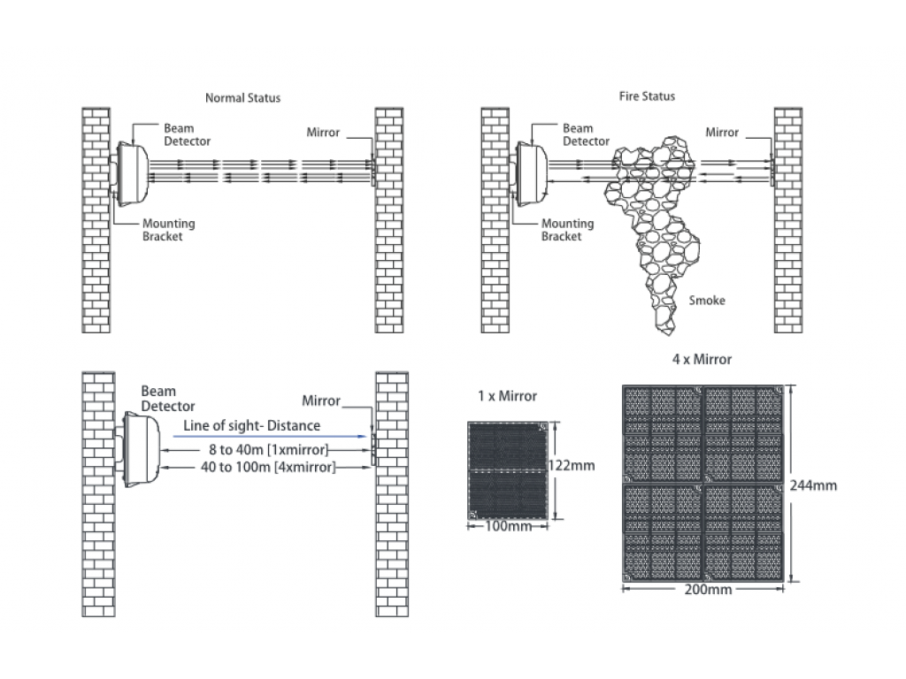 Conventional Reflective Beam Detector TX7130